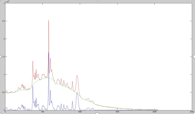 Raman spectrometer/Know-How