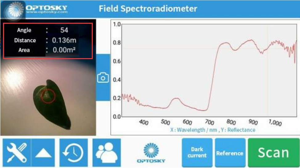 Fiedspec Spectraradiometer /Know-How