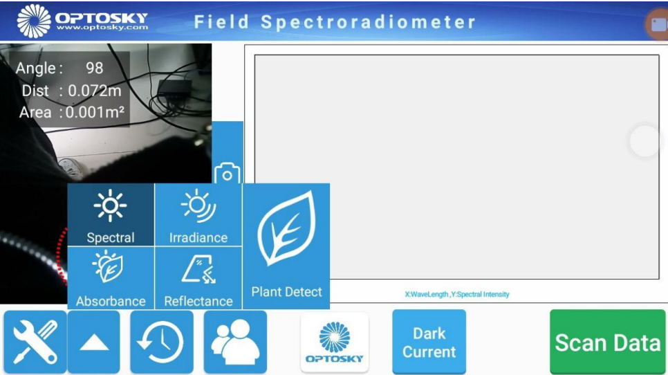 Fiedspec Spectraradiometer /Know-How