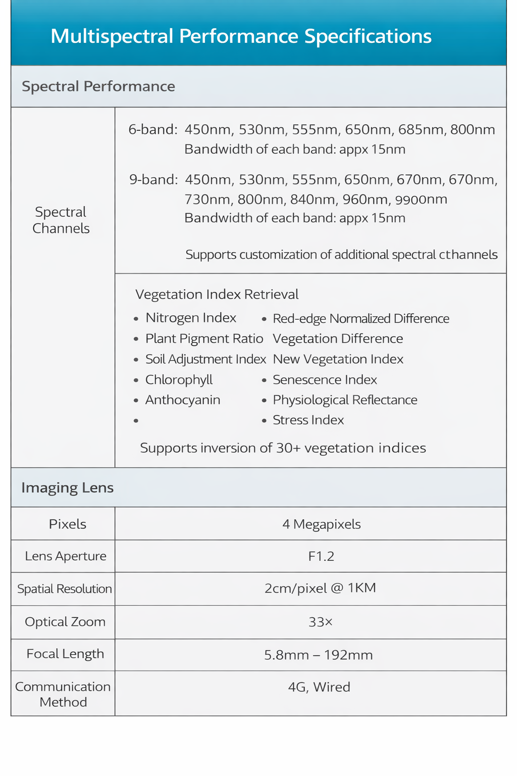 NY3300Pro Multispectral Agricultural Monitoring Instrument: All-Weather ...