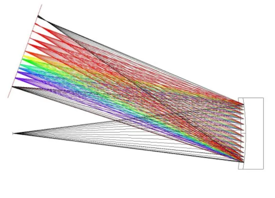 Introduction to the optical path of a spectrometer