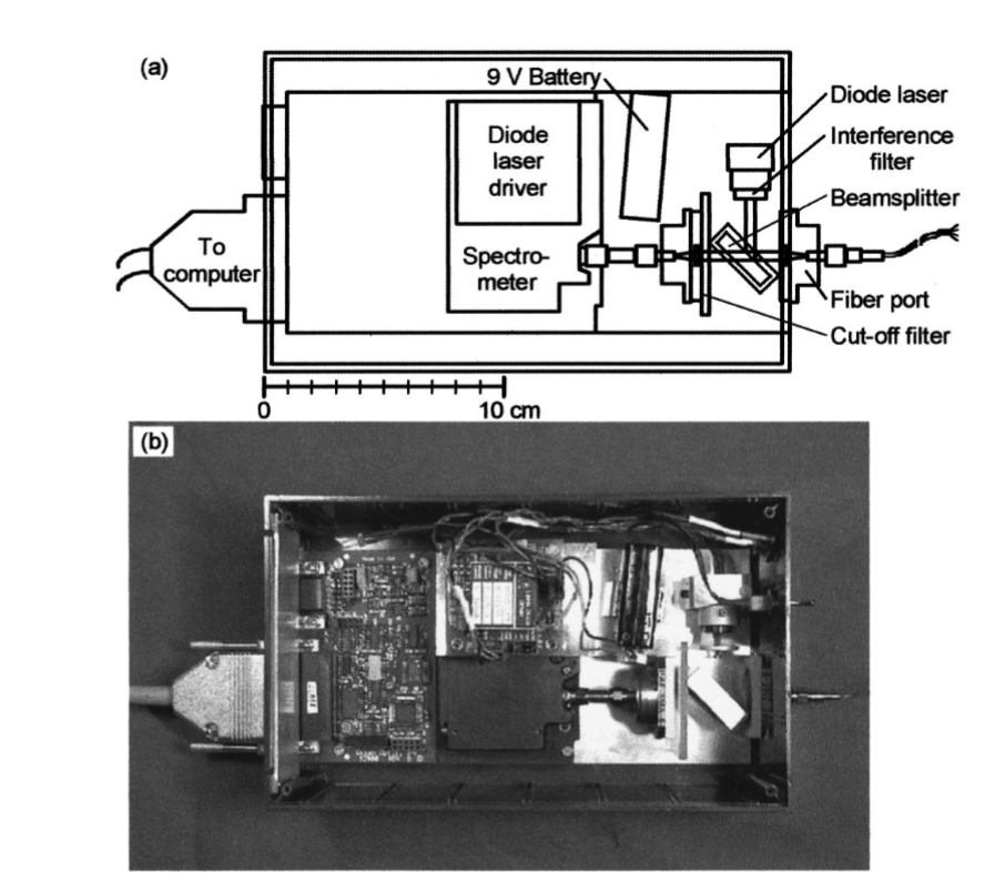 Application of Spectrometer Sensors in Fluorescence Spectroscopy