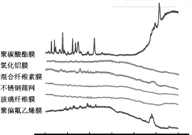 A detection method of small-sized microplastics based on micro-Raman ...