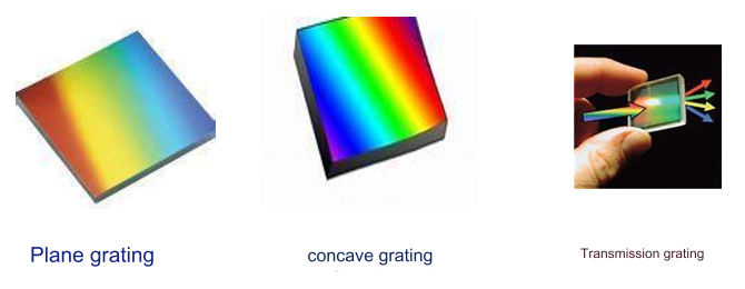 Fundamentals of Grating Knowledge Sharing