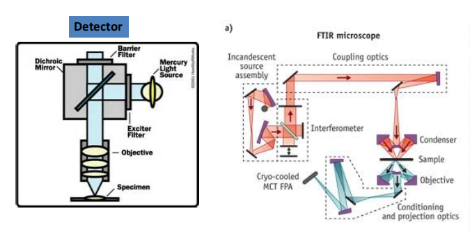 What is FTIR Spectroscopy? FAQ Guide - Optosky