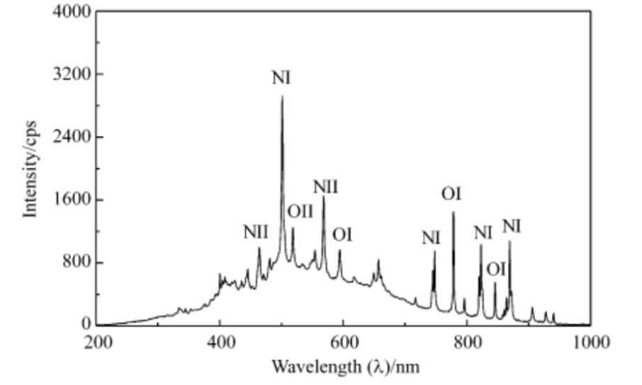Application: Spectrometer Sensor in LIBS Solutions
