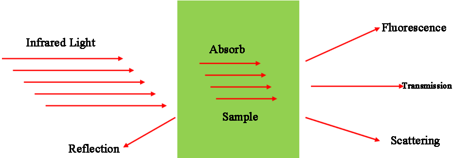 Basic Principles and Applications of Infrared Transmission - Optosky