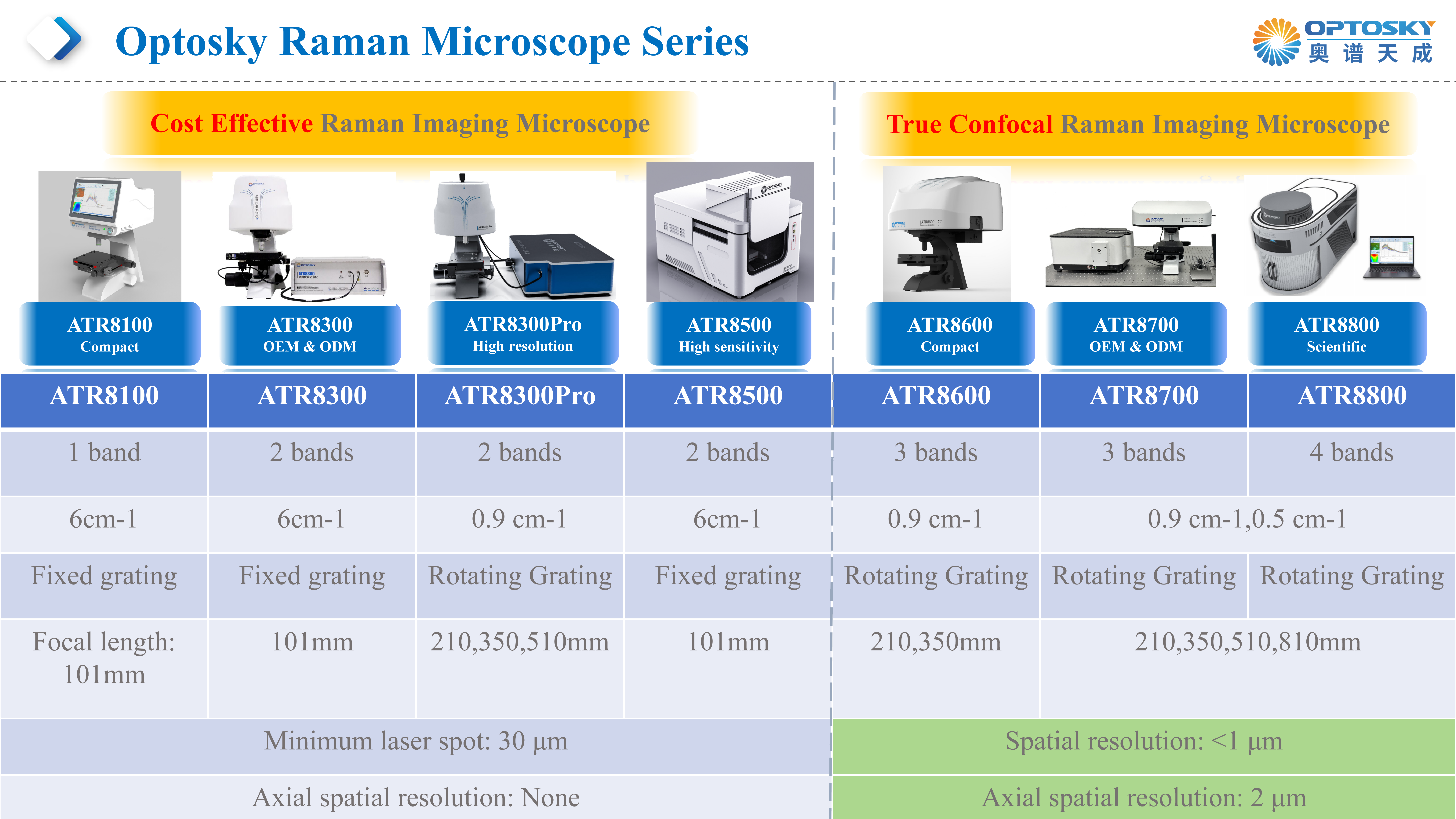 Raman Spectrometer