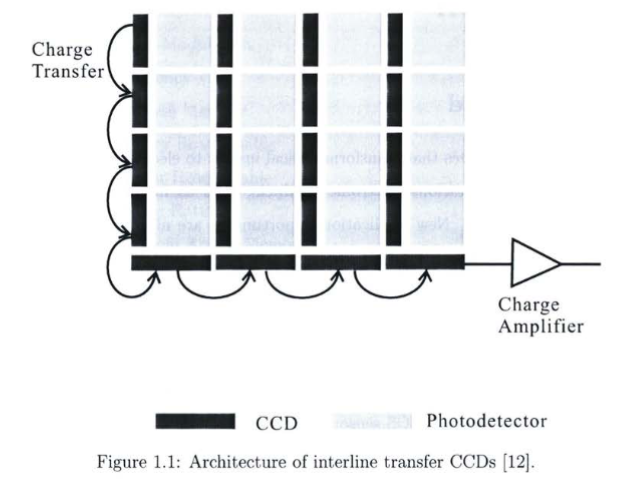 Spectrometer Detector Selection Guide