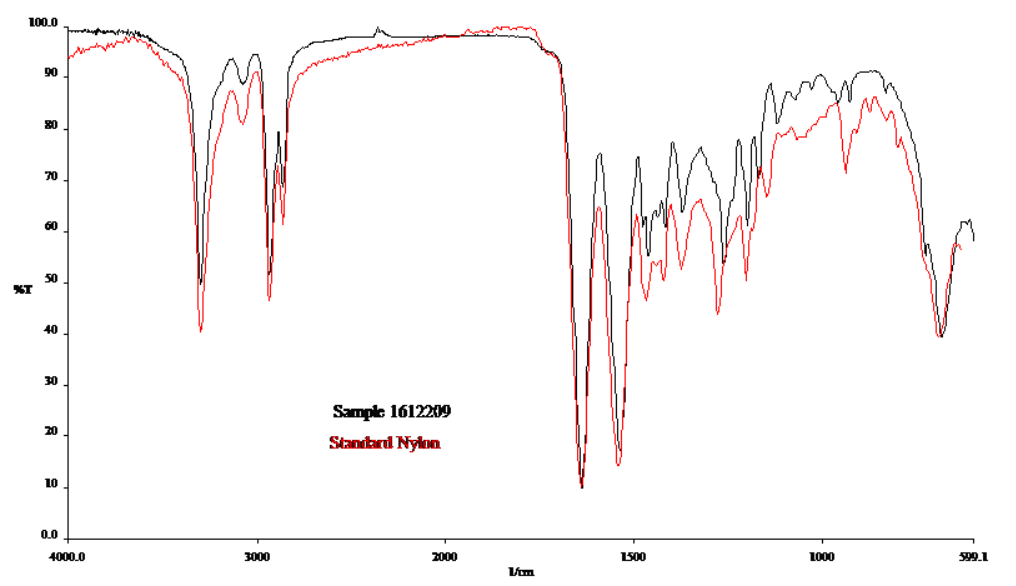 What is the FT-IR Spectroscopy? - 奥谱天成（厦门）光电有限公司