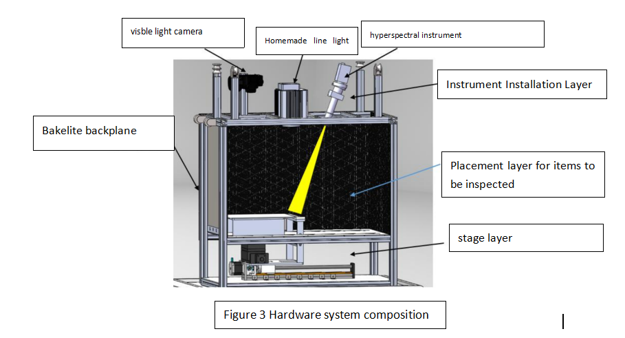 Application of hyperspectral camera in industrial inspection - Optosky