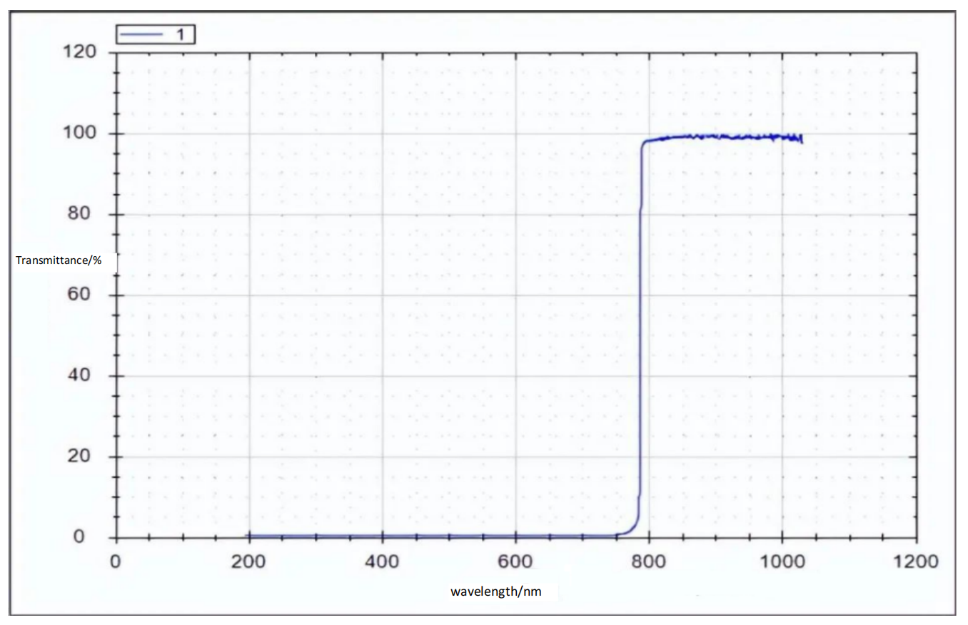 Fiber Optic Spectrometer Transmittance Measurement Scheme - Optosky