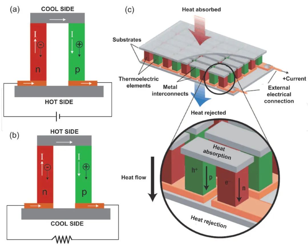 Spectrometer Detector Selection Guide