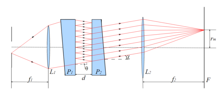 Introduction to Common Types of Spectrometers