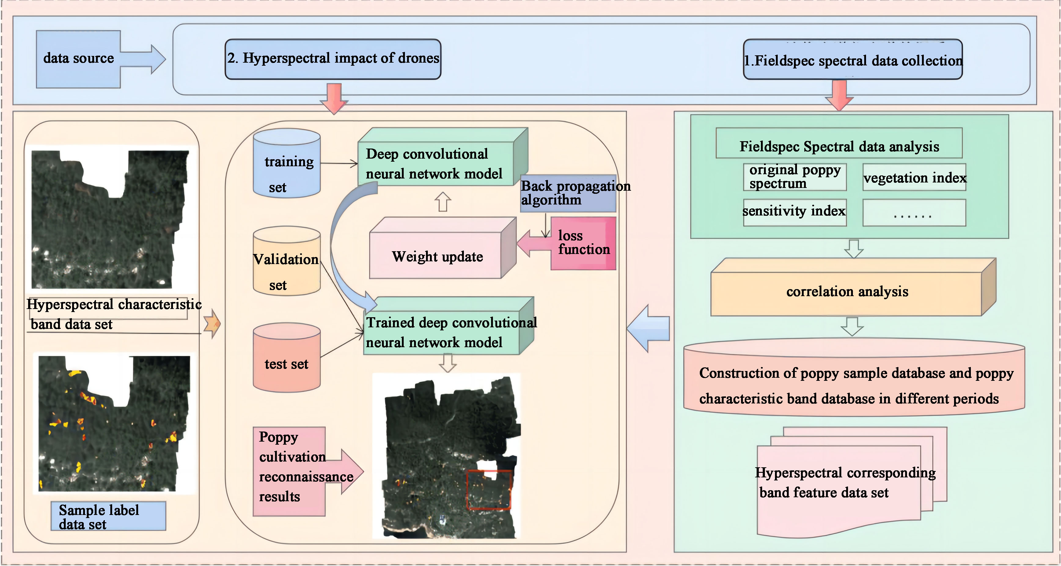 Poppy Hyperspectral Imaging Detector-Advanced Manufacturer