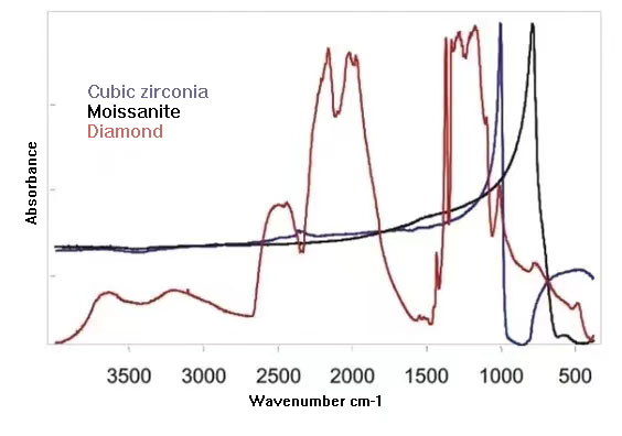 Optosky - One-Stop FTIR Spectrometer Solutions
