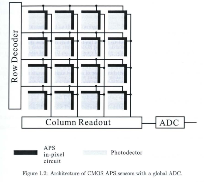 Spectrometer Detector Selection Guide