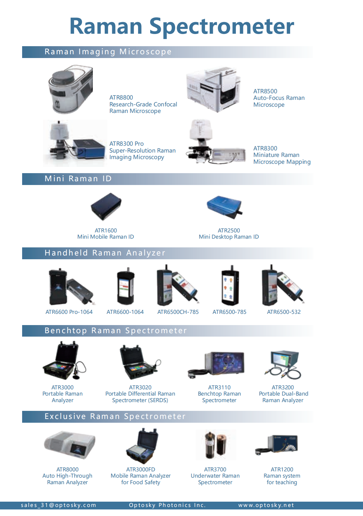 Knowledge of Raman Spectroscopy & Application of Raman Spectroscopy in ...