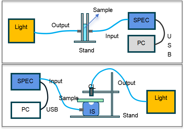 Spectrometer-Based Transmittance Measurement Solutions