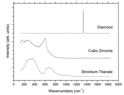 Raman Spectrometer Manufacturer With Cheap Price