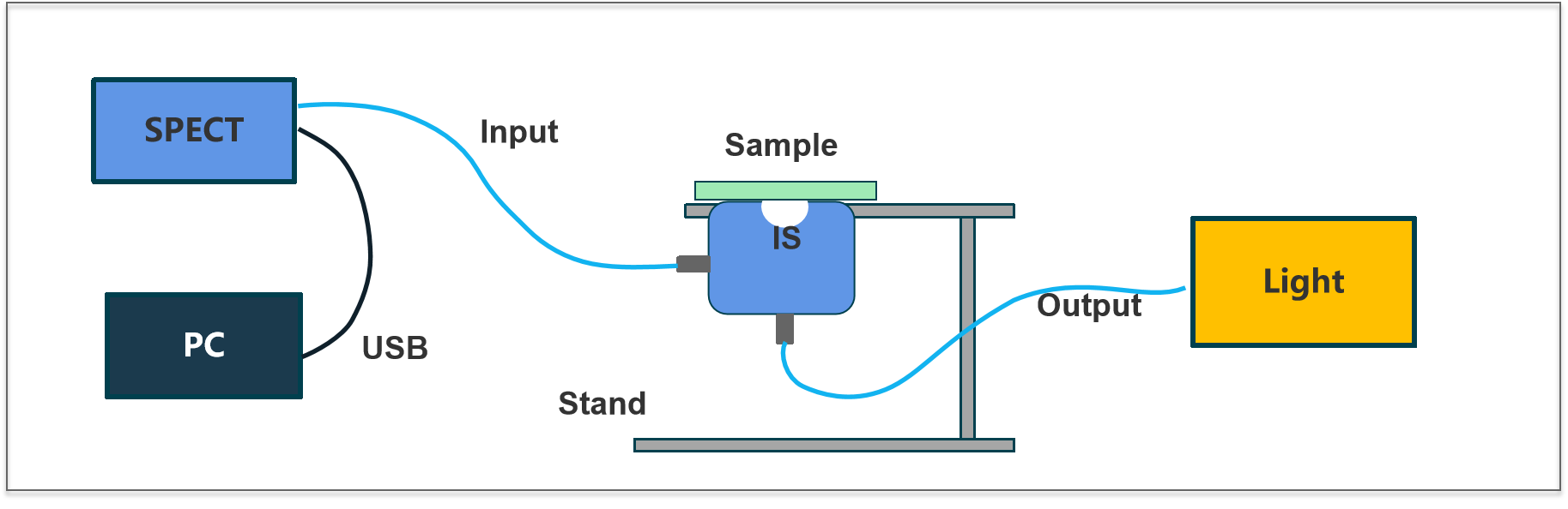 Reflectance Measurement