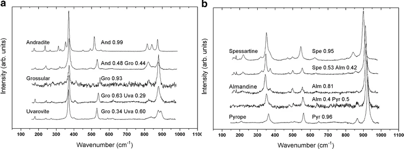 Raman Spectrometer Manufacturer With Cheap Price