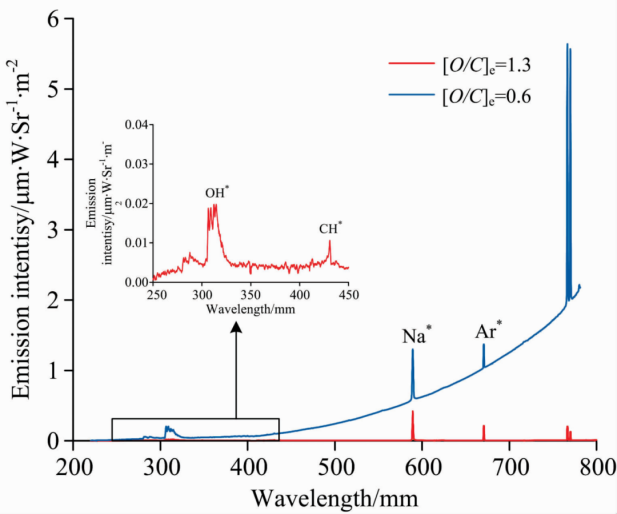 Spectral Diagnostics of Diesel Flame Radiation in Gasifiers