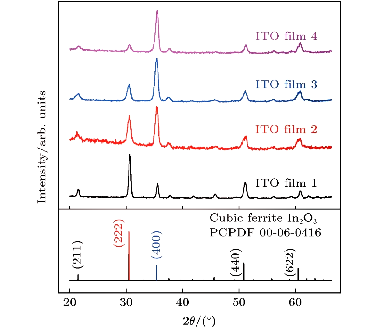 Raman Advantage — Technical Analysis Comparison