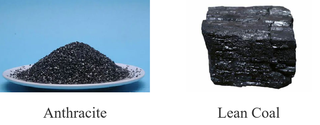 Coal Analysis