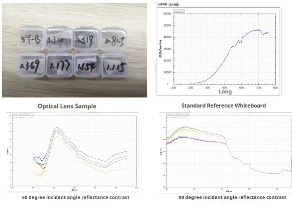 ATP2000 High SNR Spectrometer Sensor