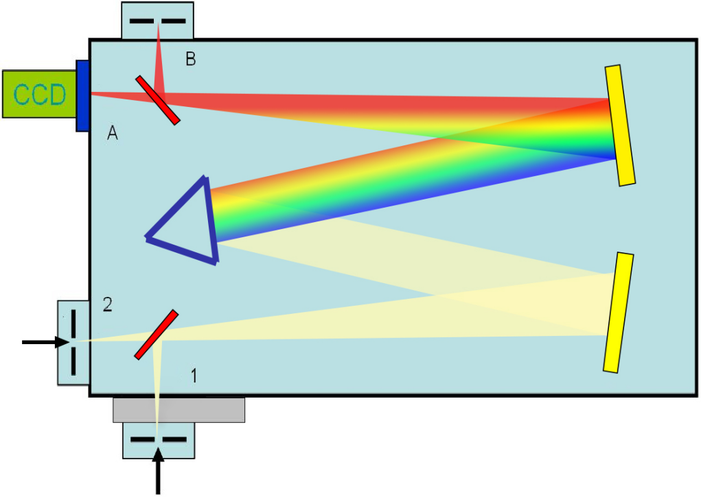 Product Recommendation | Grating Spectrometer ATP7330 - 奥谱天成（厦门）光电有限公司