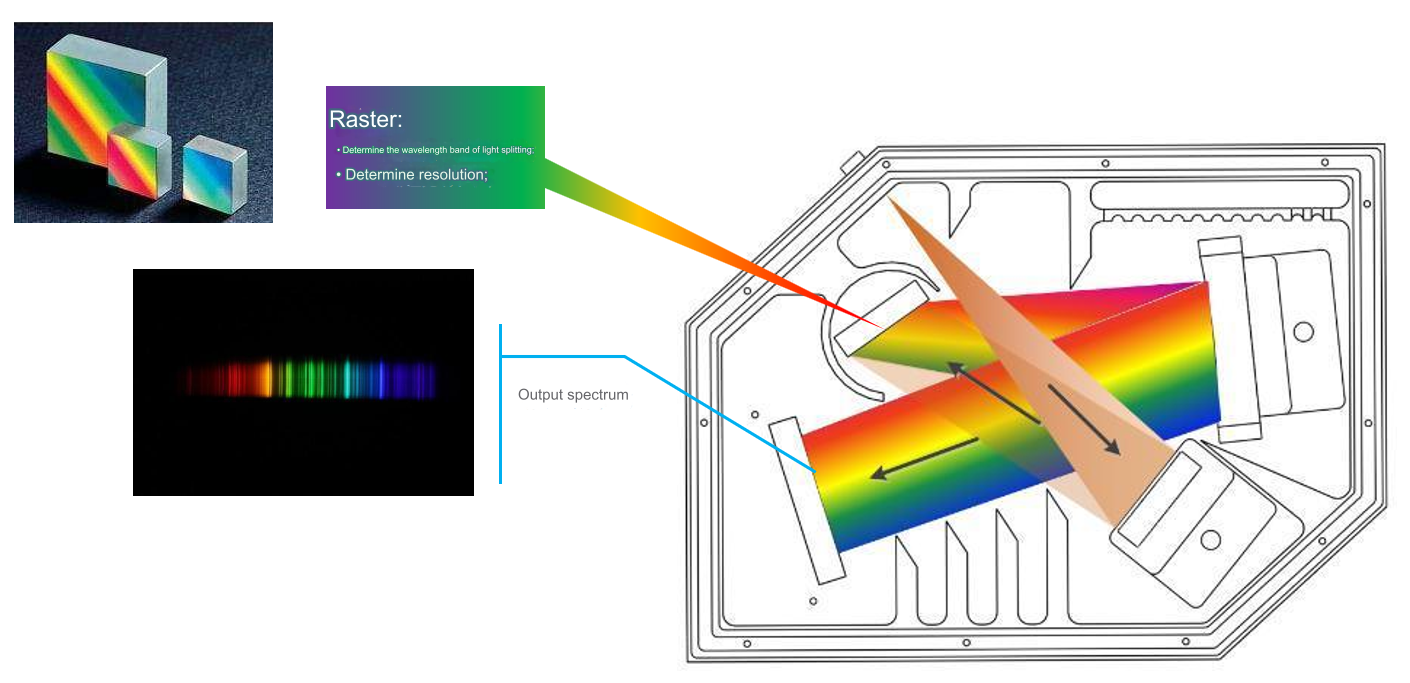 Fundamentals of Grating Knowledge Sharing