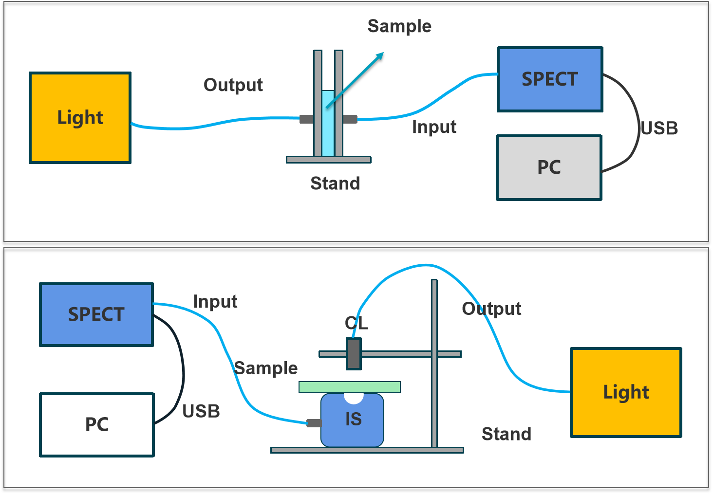 Transmission Measurement