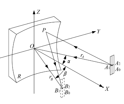 Fundamentals of Grating Knowledge Sharing