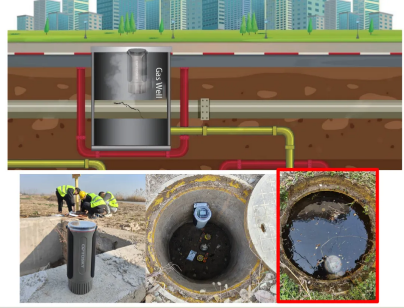Product Recommendation｜Smart Urban Gas Solutions - Optosky