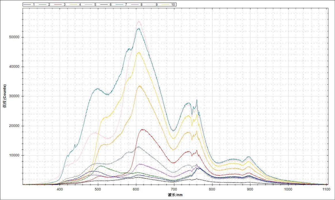 Solution|Application of Fiber Optic Spectrometers in Color Measurement ...