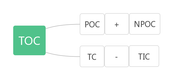 What is the TOC - 奥谱天成（厦门）光电有限公司