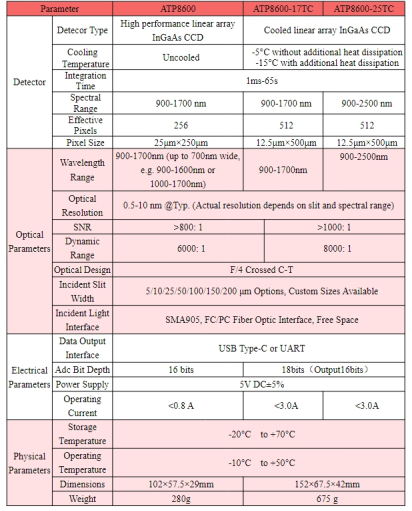 Product | ATP8600 Mini NIR Spectrometer