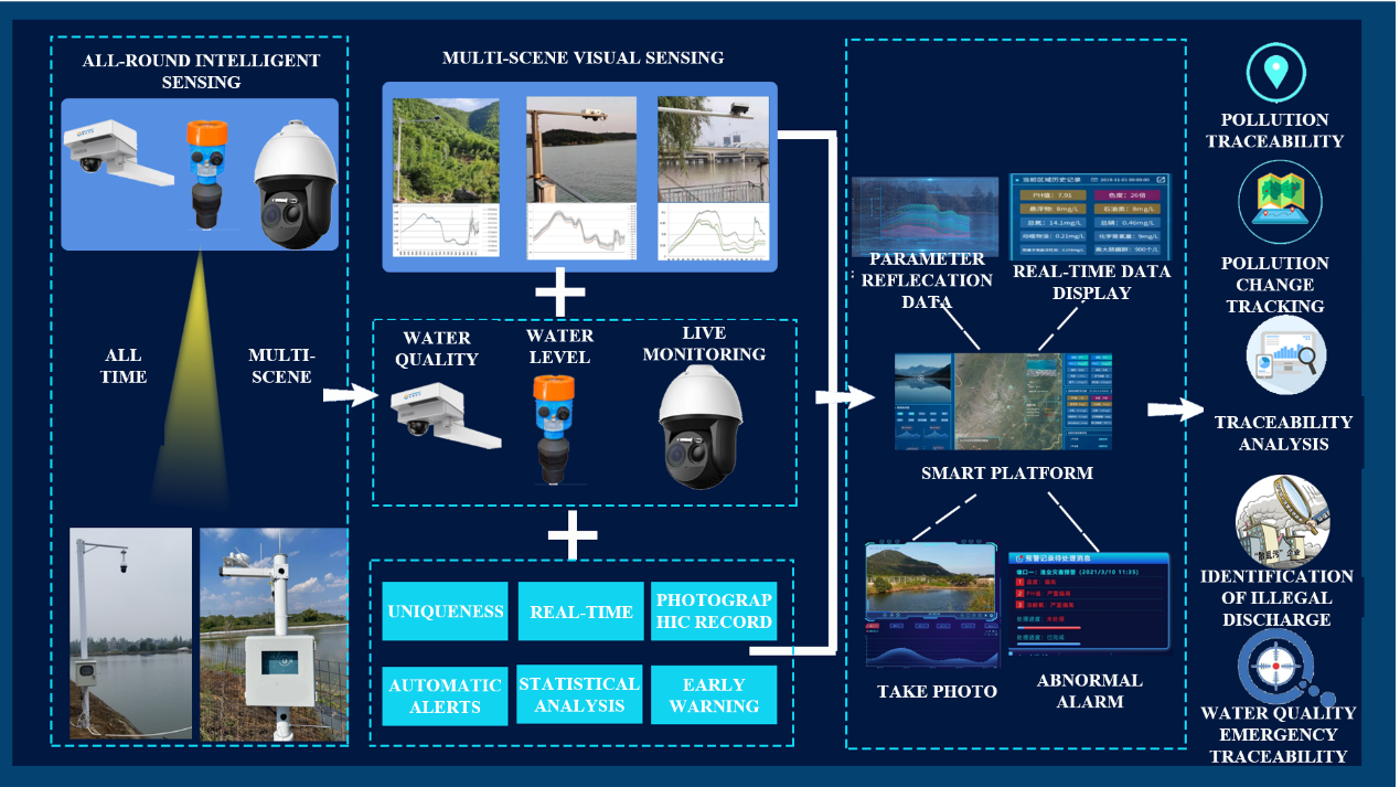 Real-Time Water Quality Monitoring with Hyperspectral Remote Sensing