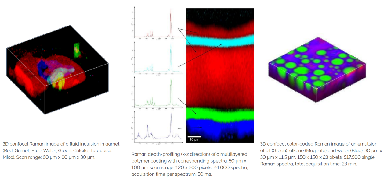 ATR8800 Raman Imaging Technology - 奥谱天成（厦门）光电有限公司