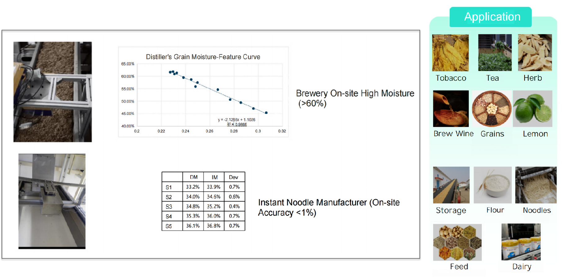 Spectrometers: Key to Food Safety and Quality Control