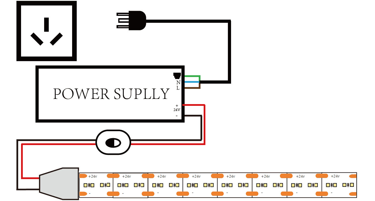 Professional Trimmable LED Strip Lights Manufacturer | LW Lighting