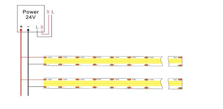 Double Row Ultra Bright COB Led Strip Lighting Tape Supplier | LW Lighting