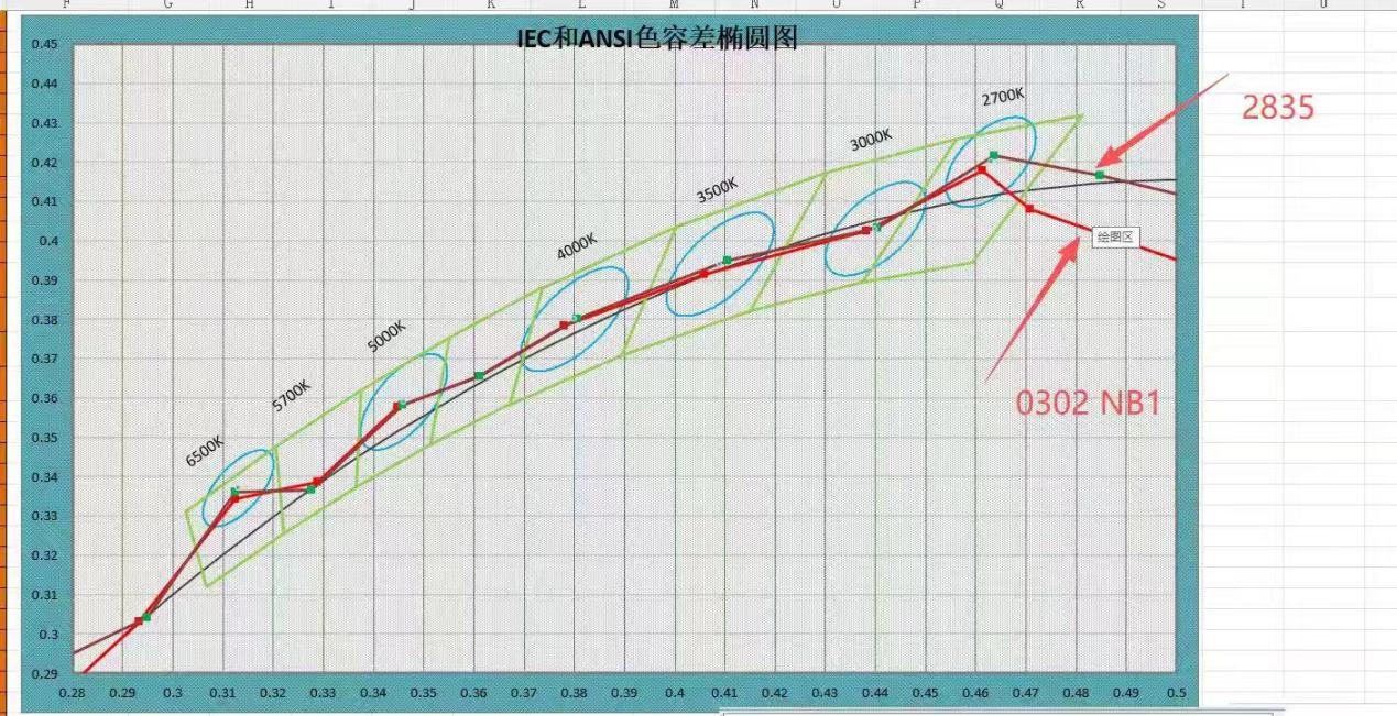 Professional Ultra-Wide Color Gamut Soft LED Strip Supplier | LW Lighting