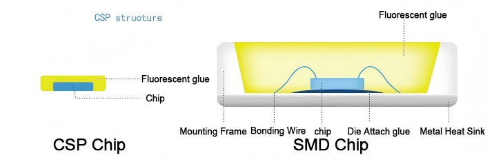 Professional Chip Scale Package Flexible LED Strip Light Supplier | LW ...