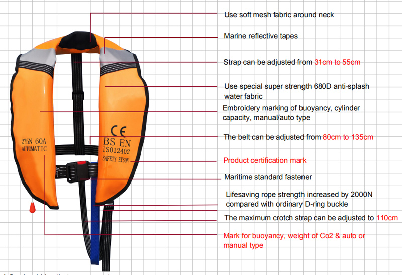 life jackets for adults,life jackets,life vests for adults,Manual ...