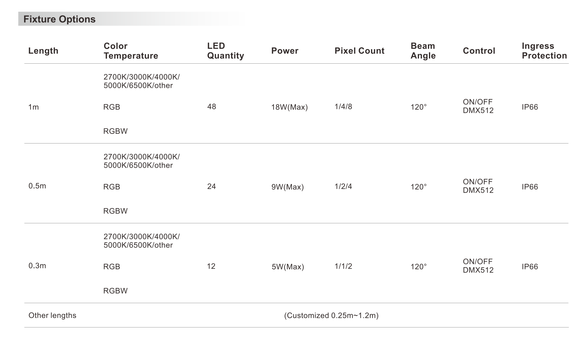 LED Linear Light 25x27x1000mm - Shone Lighting