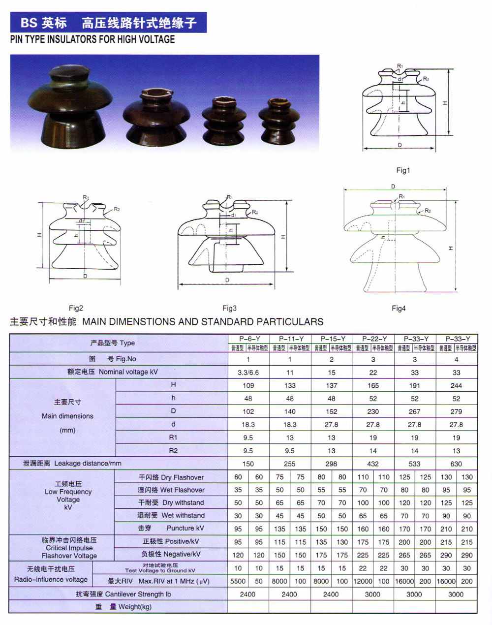 High voltage BS P-11-Y Pin Type Ceramic Insulator from China ...