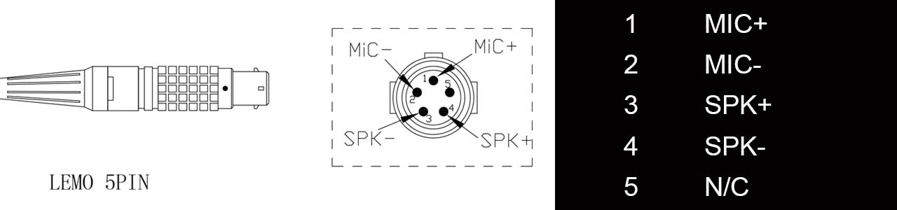 Audio Connectors for MBITR and JTRS Radios