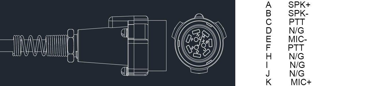 Audio Connectors for MBITR and JTRS Radios